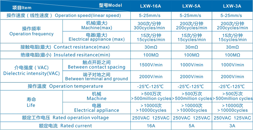 LXW-16-2-3 - 广东沪顺电器有限公司